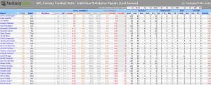Fantasy football spreadsheets – nfl stats & nfl rankings in Excel ...