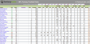 Fantasy football spreadsheets – nfl stats & nfl rankings in Excel ...