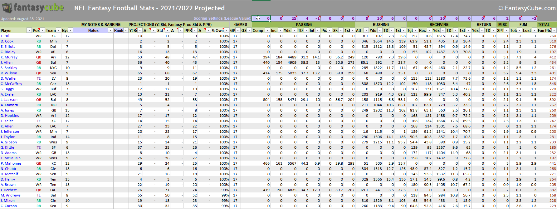 Fantasy Football Spreadsheets Nfl Stats Nfl Rankings In Excel FantasyCube NFL Stats 