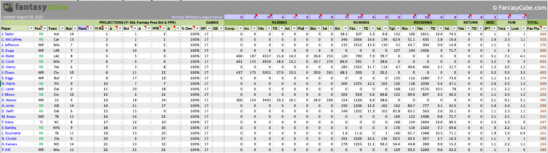 Fantasy football spreadsheets – nfl stats & nfl rankings in Excel ...